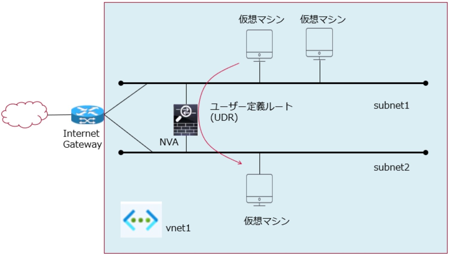 [Remote Work Security Practice: vol.1] Enhancing security of remote work connections to Azure ...