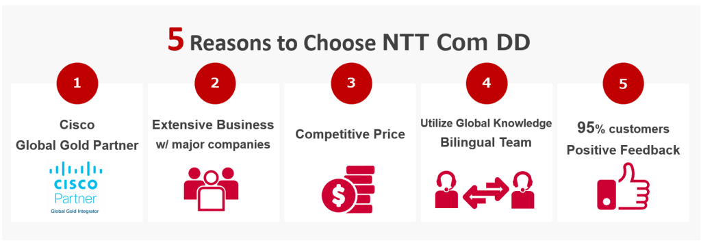 SDIS is a globally proven, industry-leading support service. - NTT Com DD Corporation