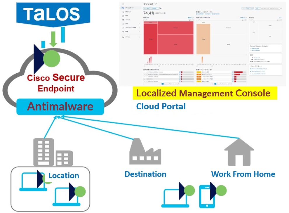 Introducing MSS for Cisco, a Solution for “Don’t know” and “Don’t have enough time” of Security ...