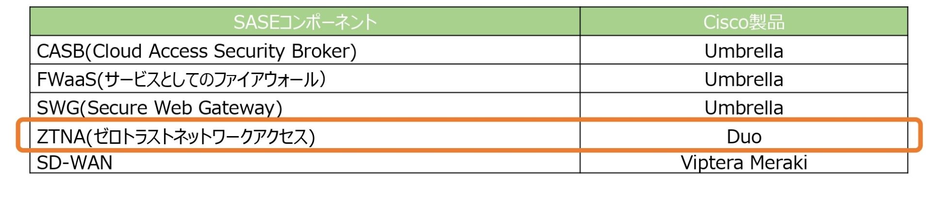Cisco Duo Security - NTT Com DD| 多要素認証 (MFA)
