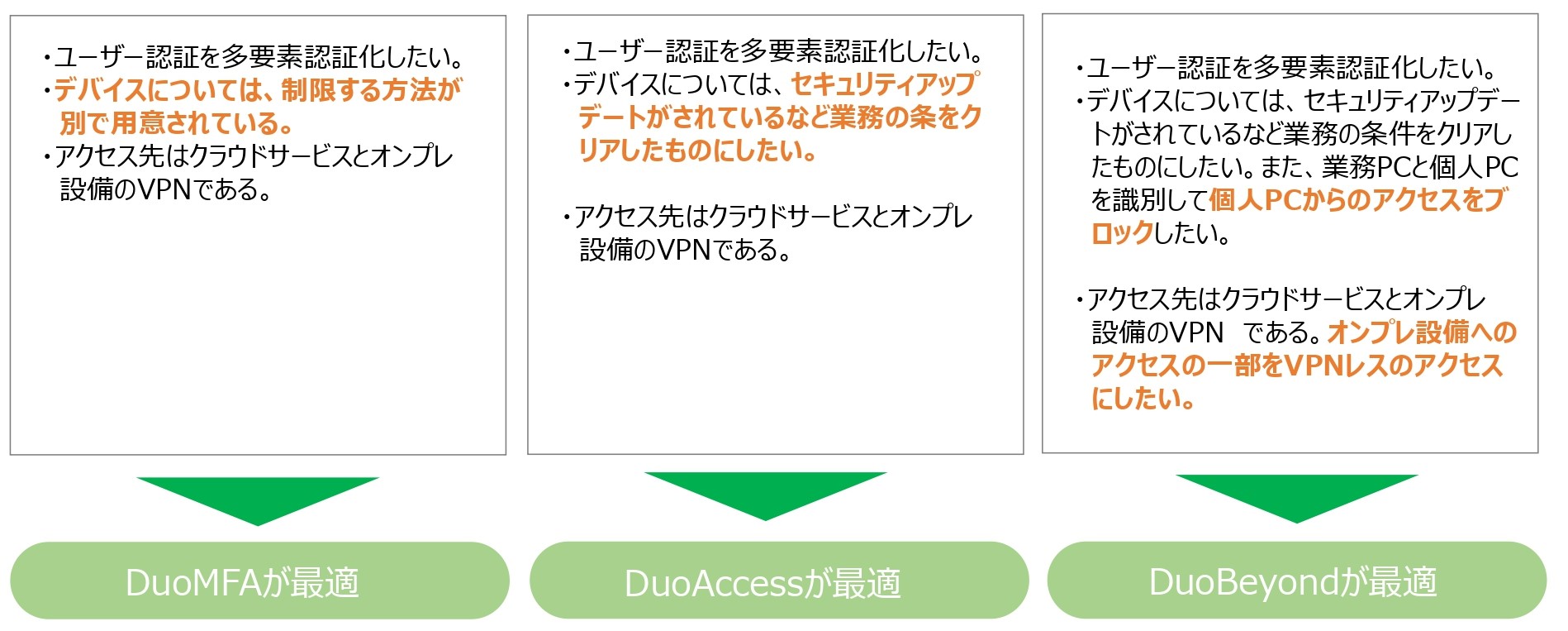 Cisco Duo Security - NTT Com DD| 多要素認証 (MFA)