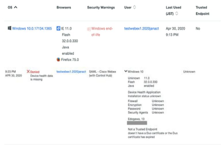 Cisco Duo Security - NTT Com DD| 多要素認証 (MFA)