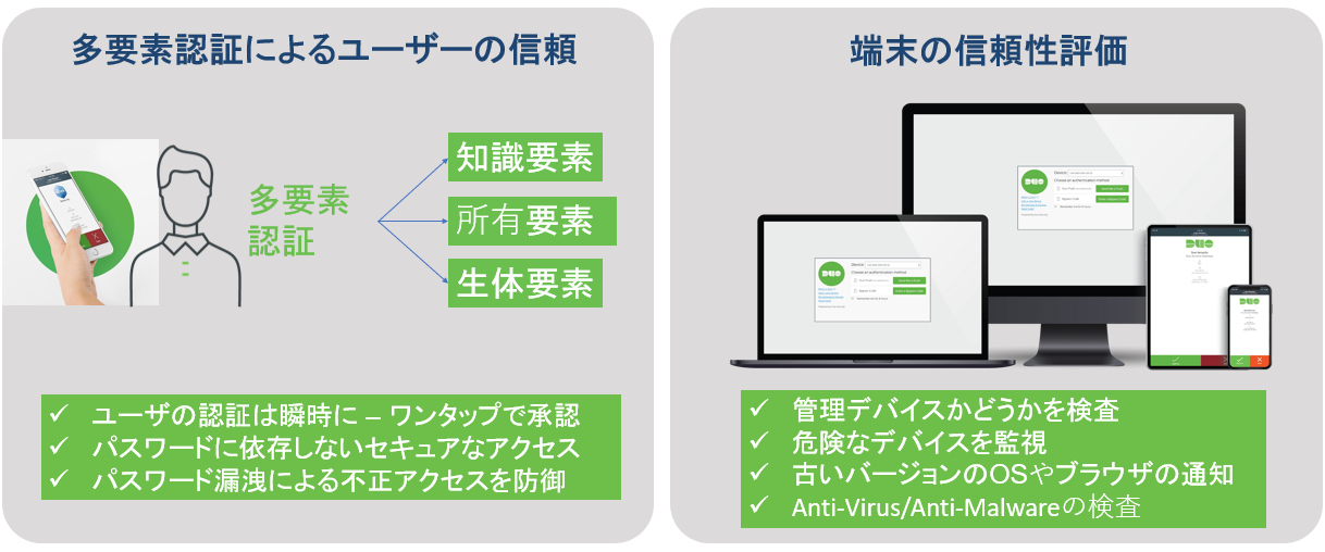 Cisco Duo Security - NTT Com DD| 多要素認証 (MFA)