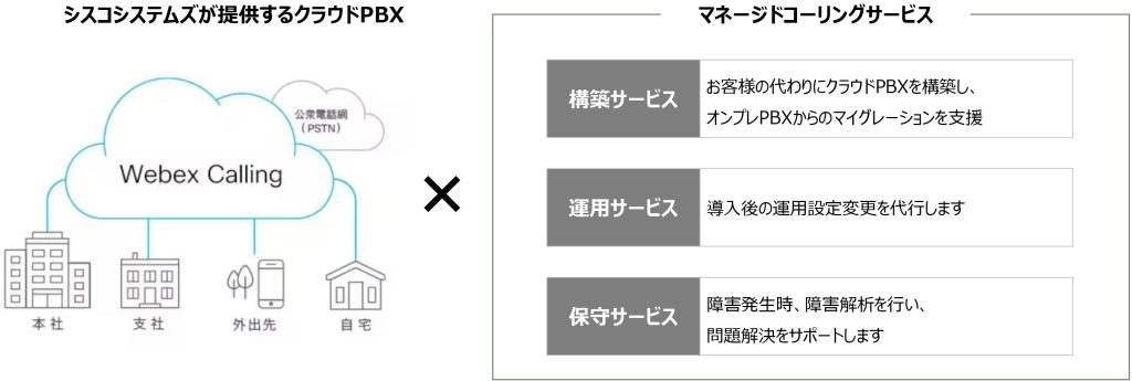 マネージドコーリングサービス For Webex Calling Ntt Com Dd株式会社