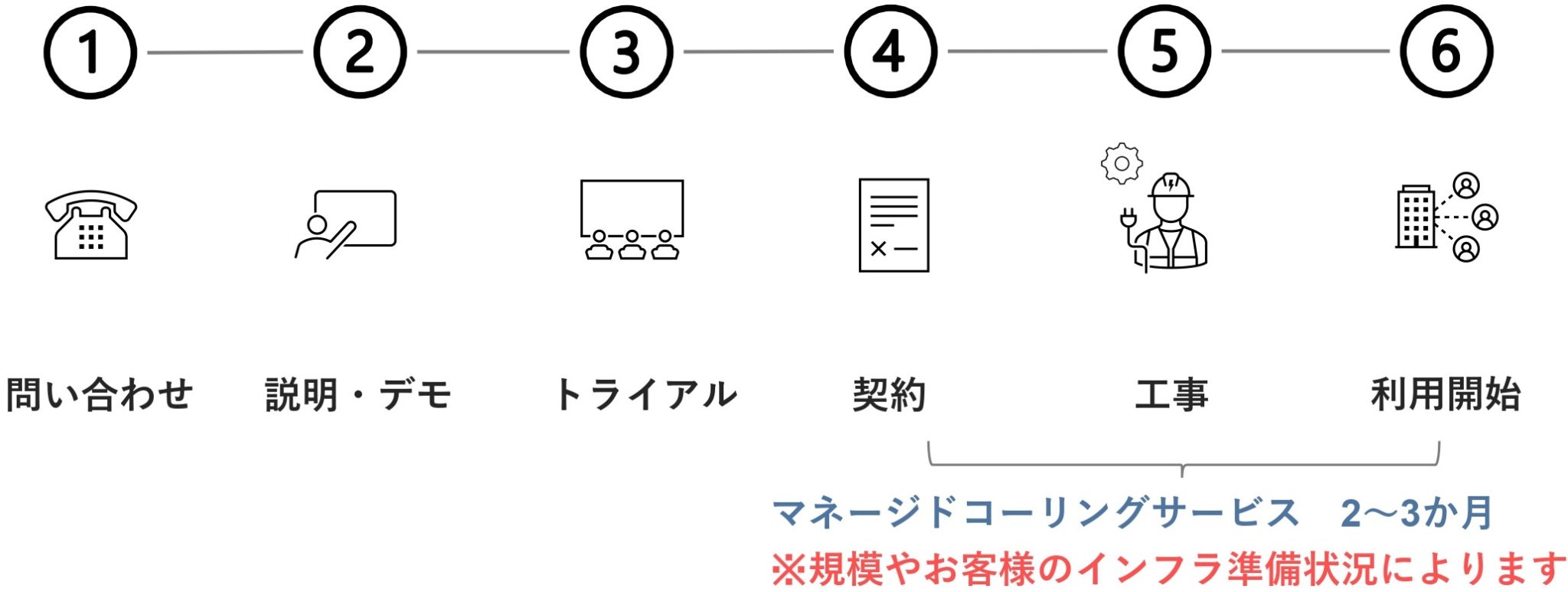 マネージドコーリングサービス For Webex Calling Ntt Com Dd株式会社