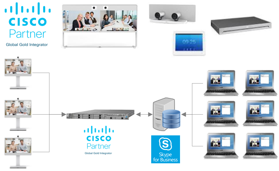 Cisco Telepresence（MX800,MX300,SX80）導入事例 - NTT Com DD